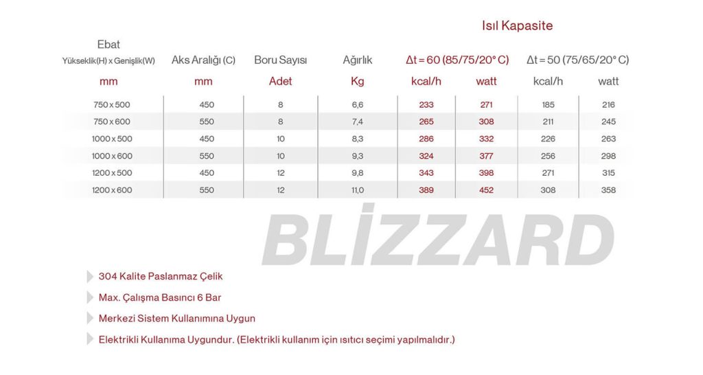 Blizzard Paslanmaz Çelik Havlupan - Hammam Design Radyatör